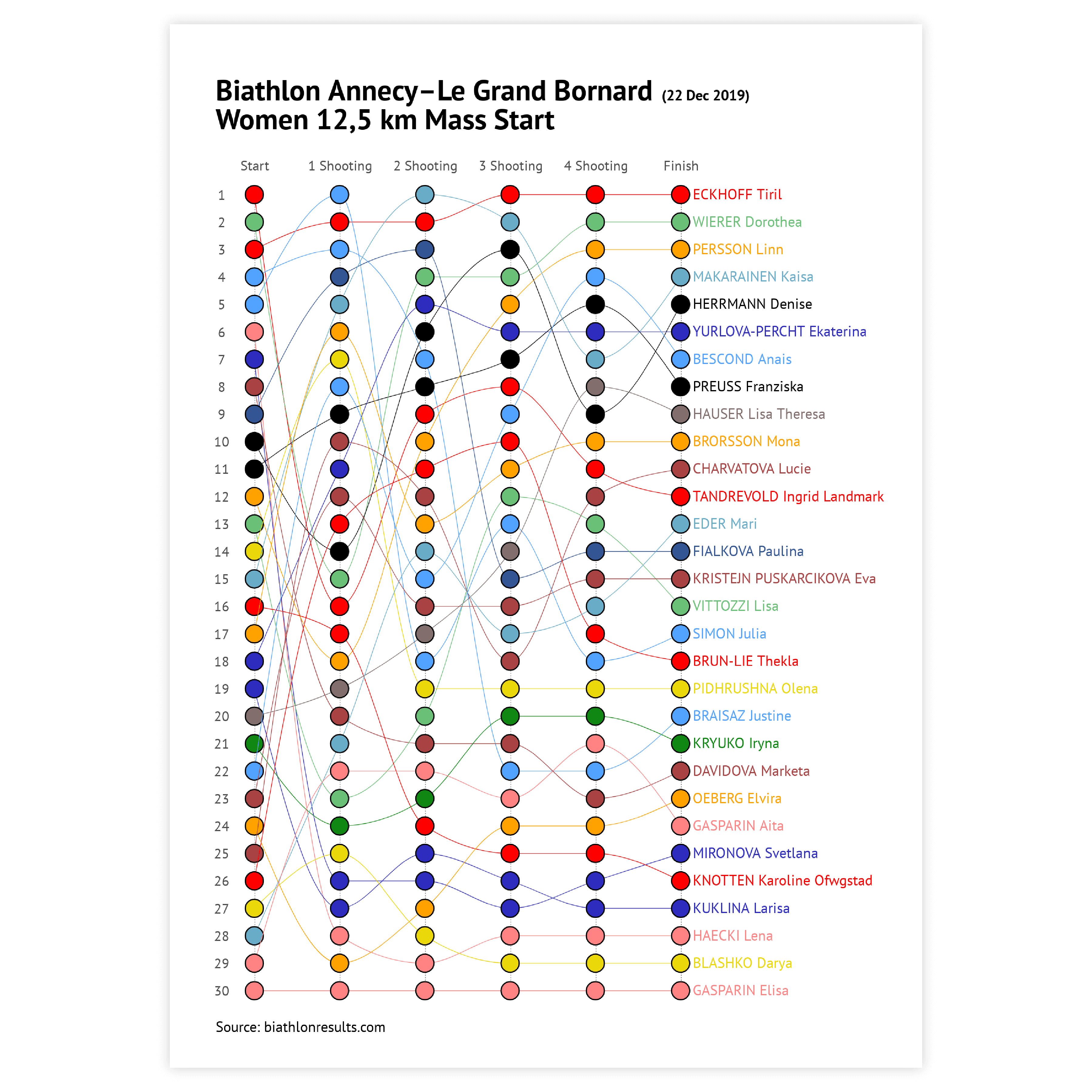 Data Visualization Platform For Designers & Teams | Datylon